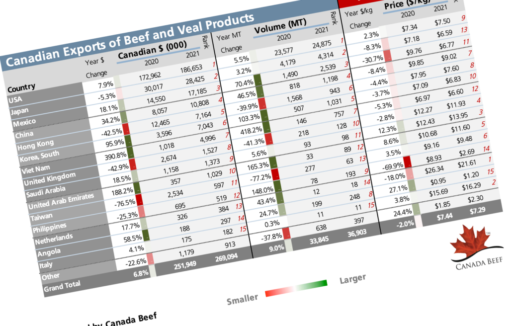 Canadian Beef Performs | Information for Meat Professionals - Canadian Beef
