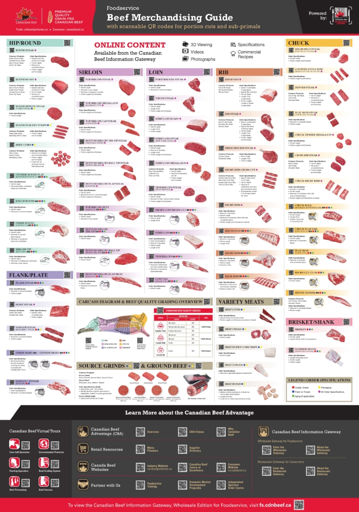 Order FS Poster - Canadian Beef